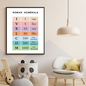 Roman Numerals Poster for Math Education Teacher Supplies Wall Decor ...