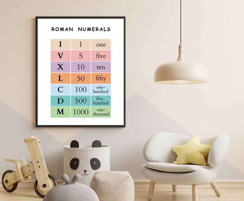 Roman Numerals Poster for Math Education Teacher Supplies Wall Decor ...