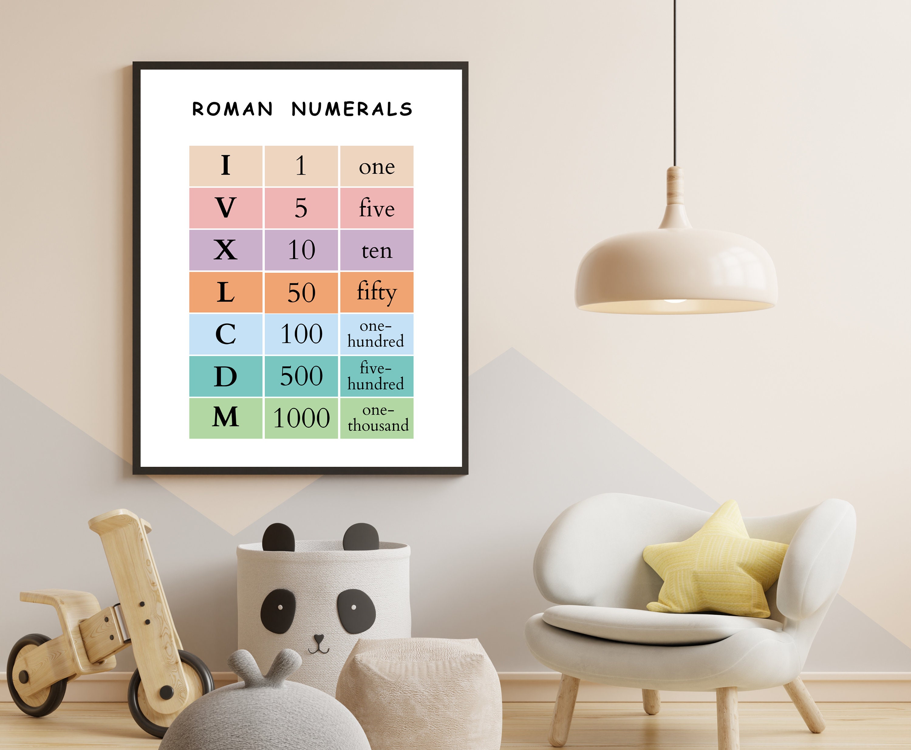 Roman Numerals Poster for Math Education Teacher Supplies Wall Decor ...