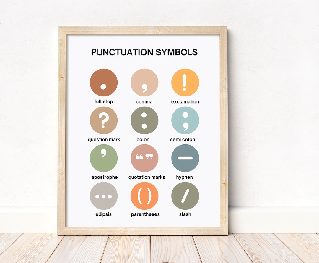 Teaching Resources Punctuation Wall Decor Classroom Decor Grammar Chart ...