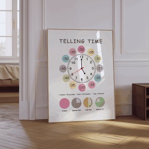 Telling Time Printable Learning Clock Poster Classroom Wall Decor ...