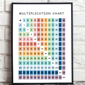 Printable Multiplication Chart Wall Art Educational Wall Art Preschool ...