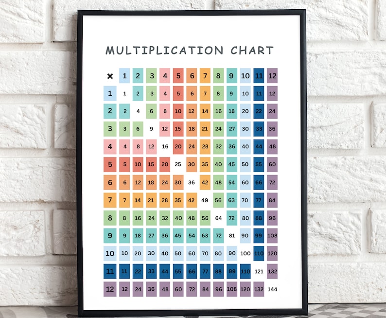 Printable Multiplication Chart Wall Art Educational Wall Art Preschool ...