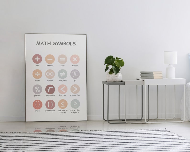 Educational Math Symbols Poster for Montessori Playroom Decor Classroom ...