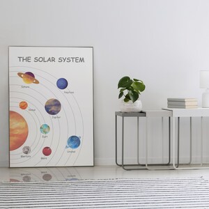 Solar System Poster, Downloadable Prints for Homeschool & Playroom ...