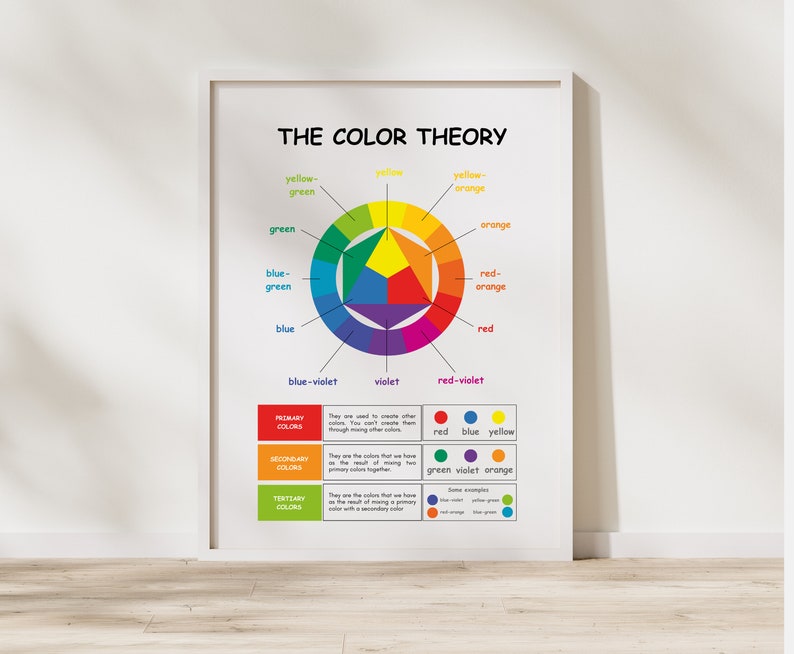 Beginner Color Theory Classroom Decor Color Wheel for Kids Educational ...