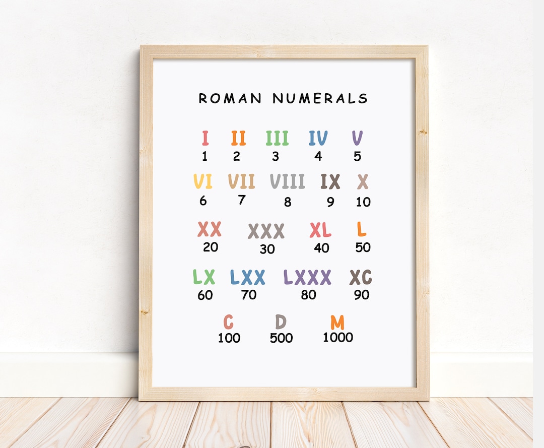 Roman Numerals Poster Math Classroom Decor for Counting and Learning ...