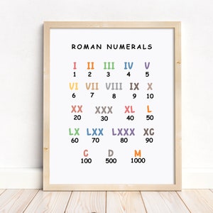 Roman Numerals Poster Math Classroom Decor for Counting and Learning ...