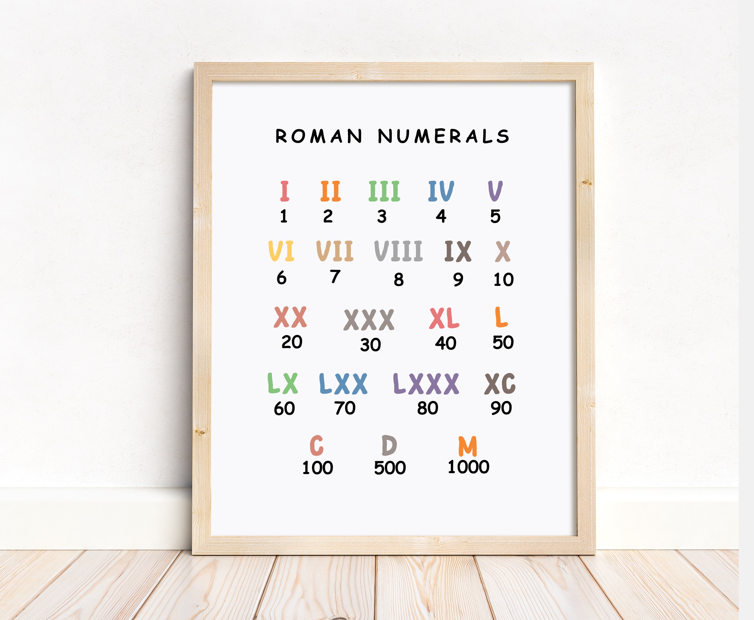 Roman Numerals Poster Math Classroom Decor for Counting and Learning ...