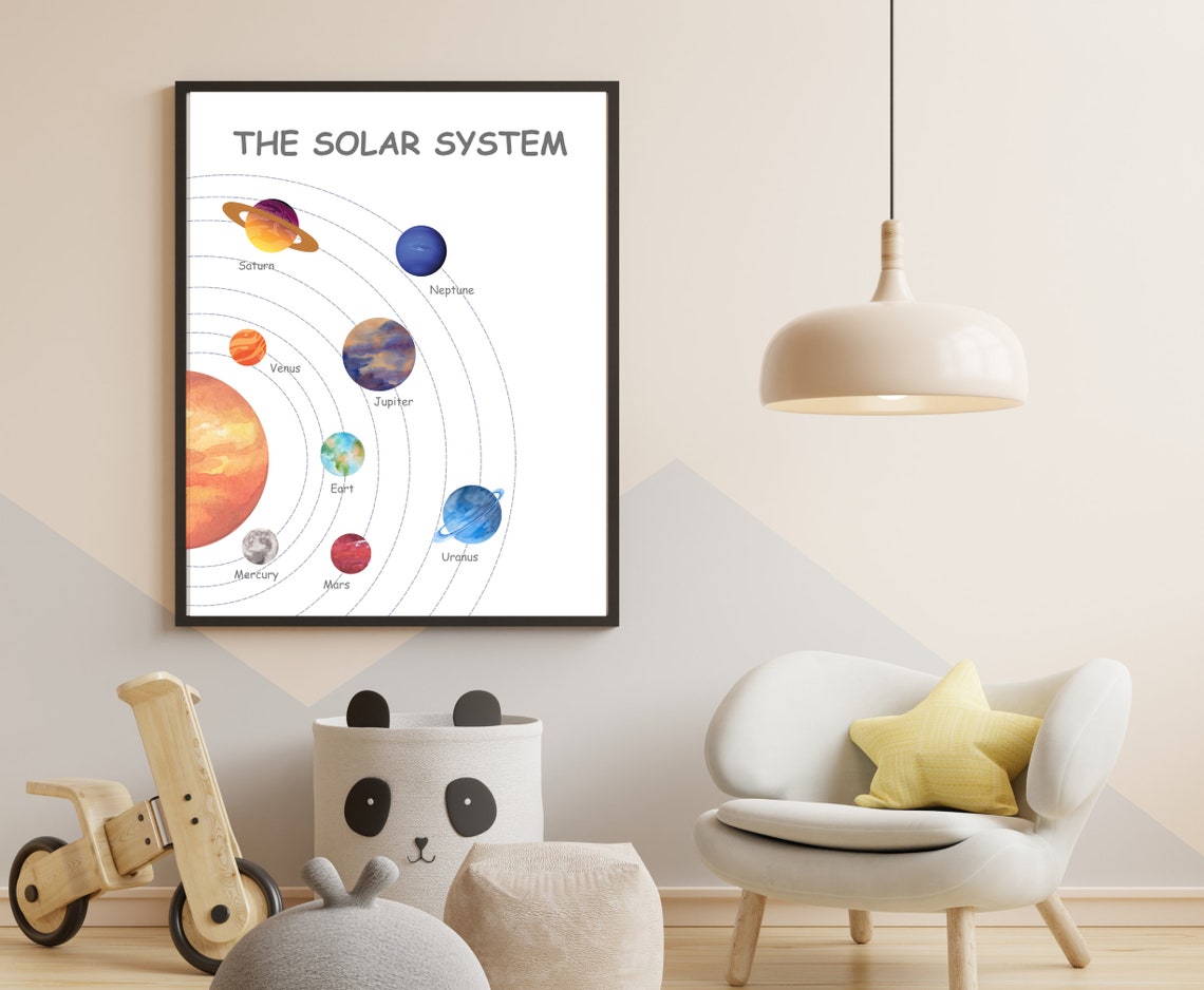 Solar System Poster, Downloadable Prints for Homeschool & Playroom ...
