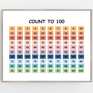 Rainbow Numbers 1-100 Poster Educational Print Homeschool Decor Digital ...