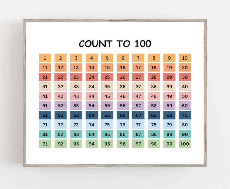 Rainbow Numbers 1-100 Poster Educational Print Homeschool Decor Digital ...