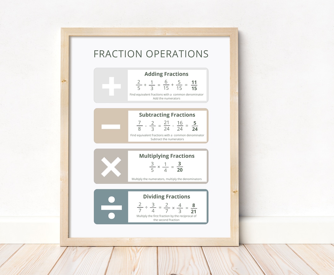 Educational Fractions Operations Poster Classroom Wall Decor Math ...