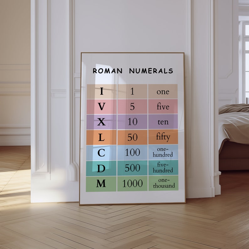 Roman Numerals Poster for Math Education Teacher Supplies Wall Decor ...