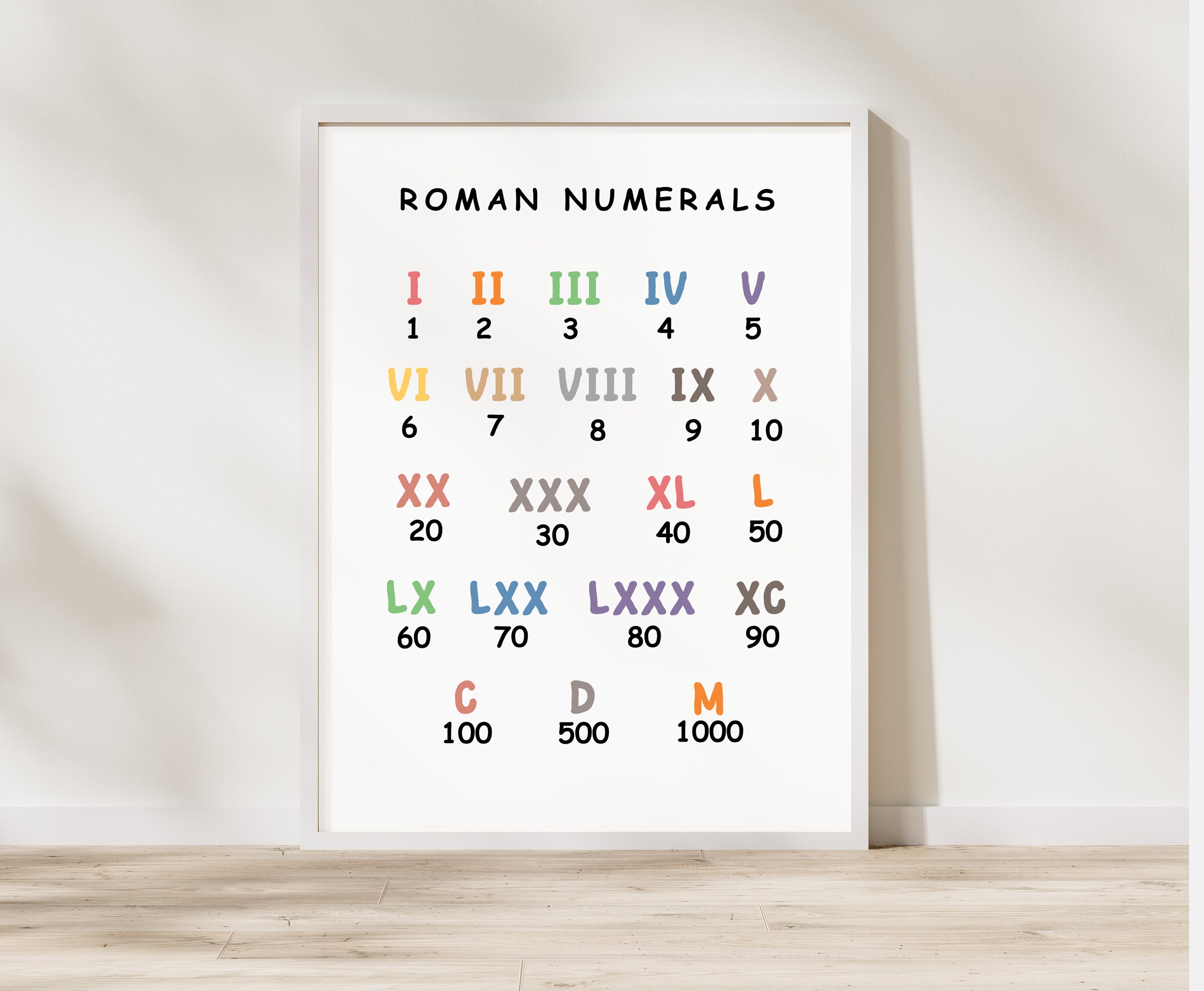 Roman Numerals Poster Math Classroom Decor for Counting and Learning ...