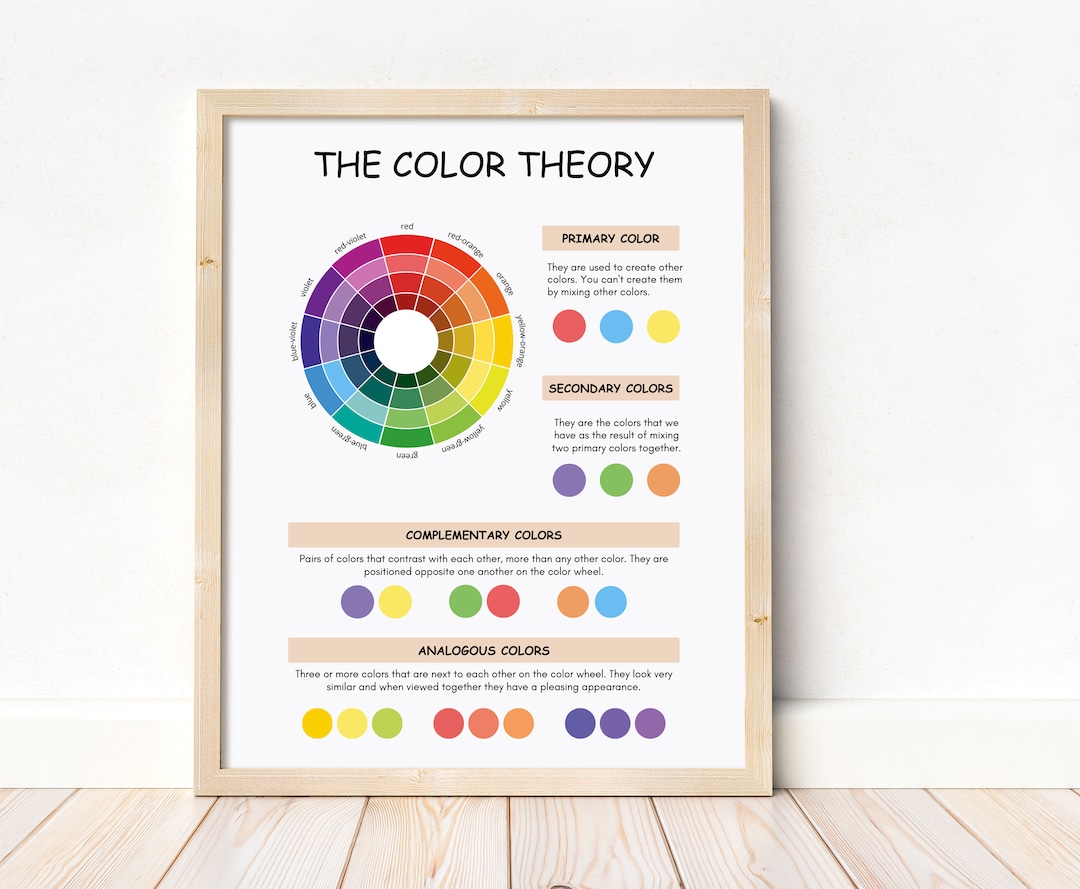 Color Theory Wall Art Printable Educational Color Wheel Art Print ...