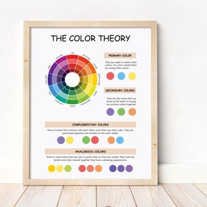 Color Theory Wall Art Printable Educational Color Wheel Art Print ...