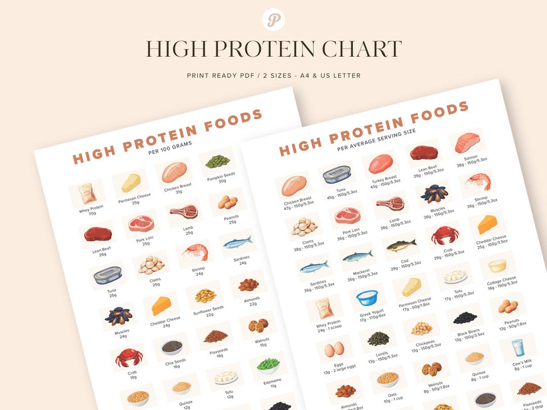 High Protein Food Chart | Protein Rich Foods List | Nutrition Guide ...