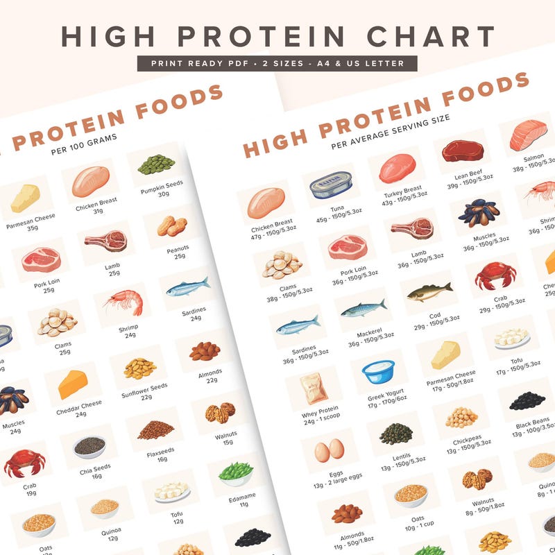Protein List - Etsy