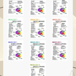 Rancho Los Amigos Scale Study Guide: TBI Occupational & Physical ...
