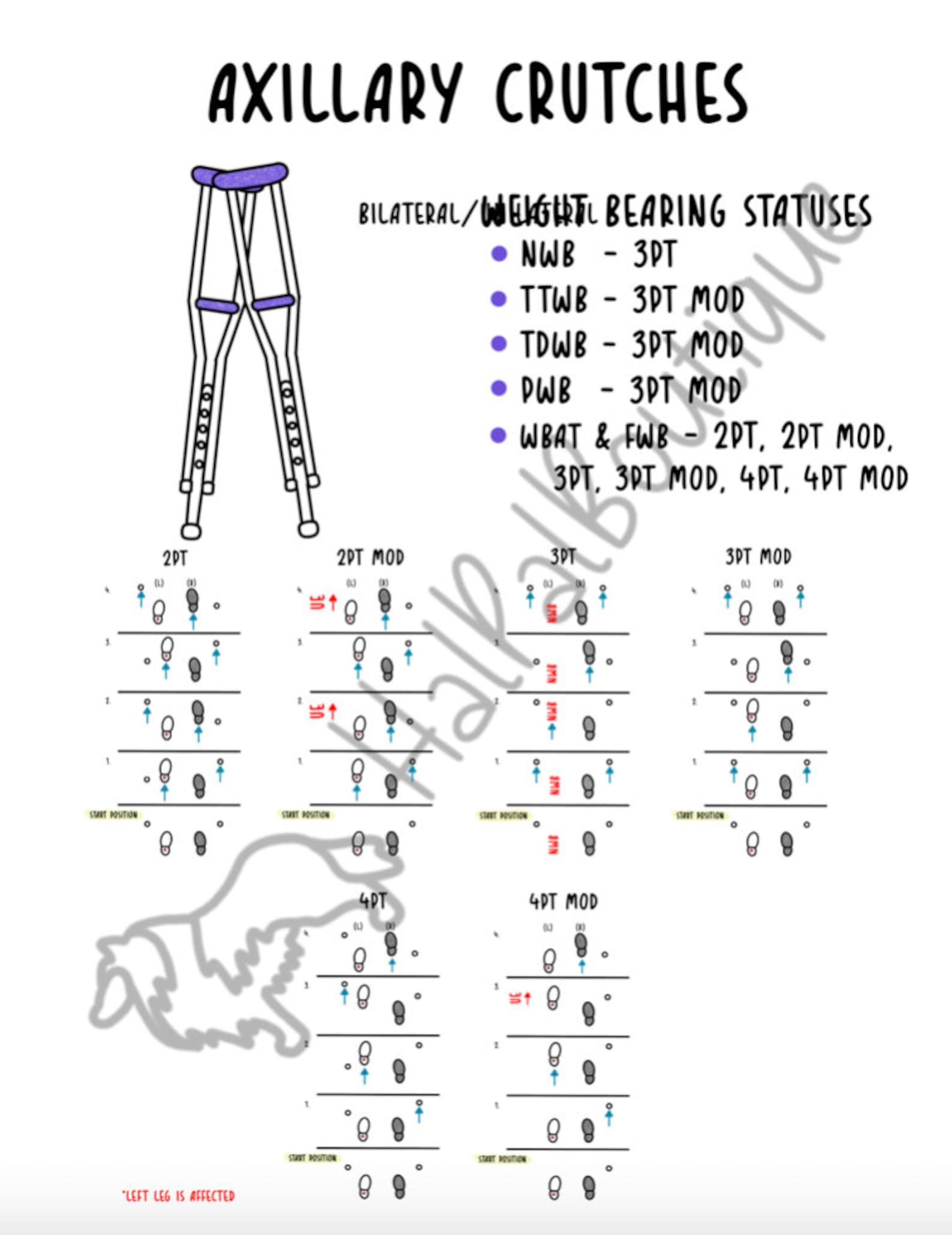 Gait Pattern & Assistive Device Guide for OT/PT Students (PDF) - Etsy