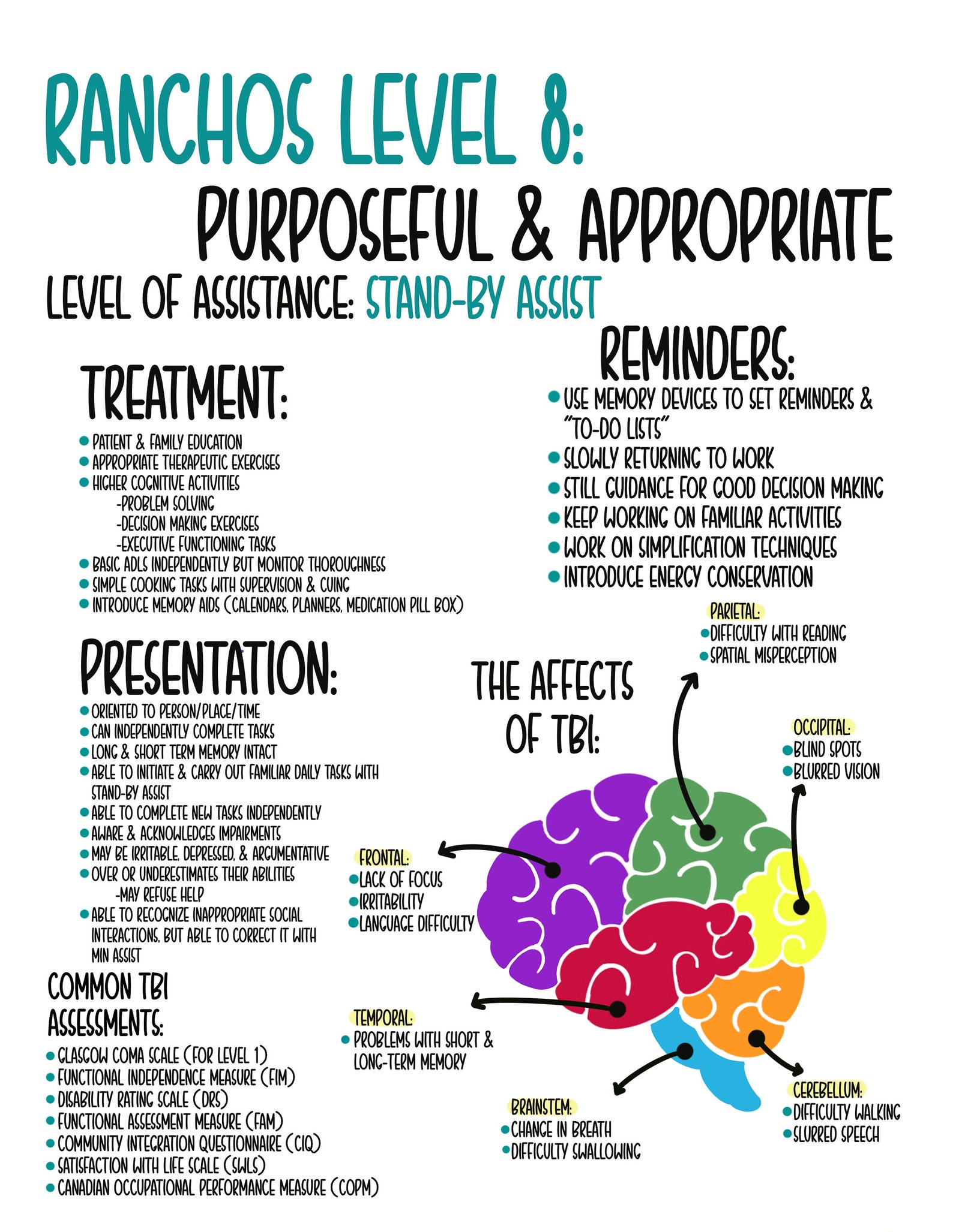 Traumatic Brain Injury, TBI, Rancho Los Amigos Scale, Occupational ...
