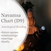 Navamsa Chart Reading. Navamsa D9 Chart Marriage and Relationships ...