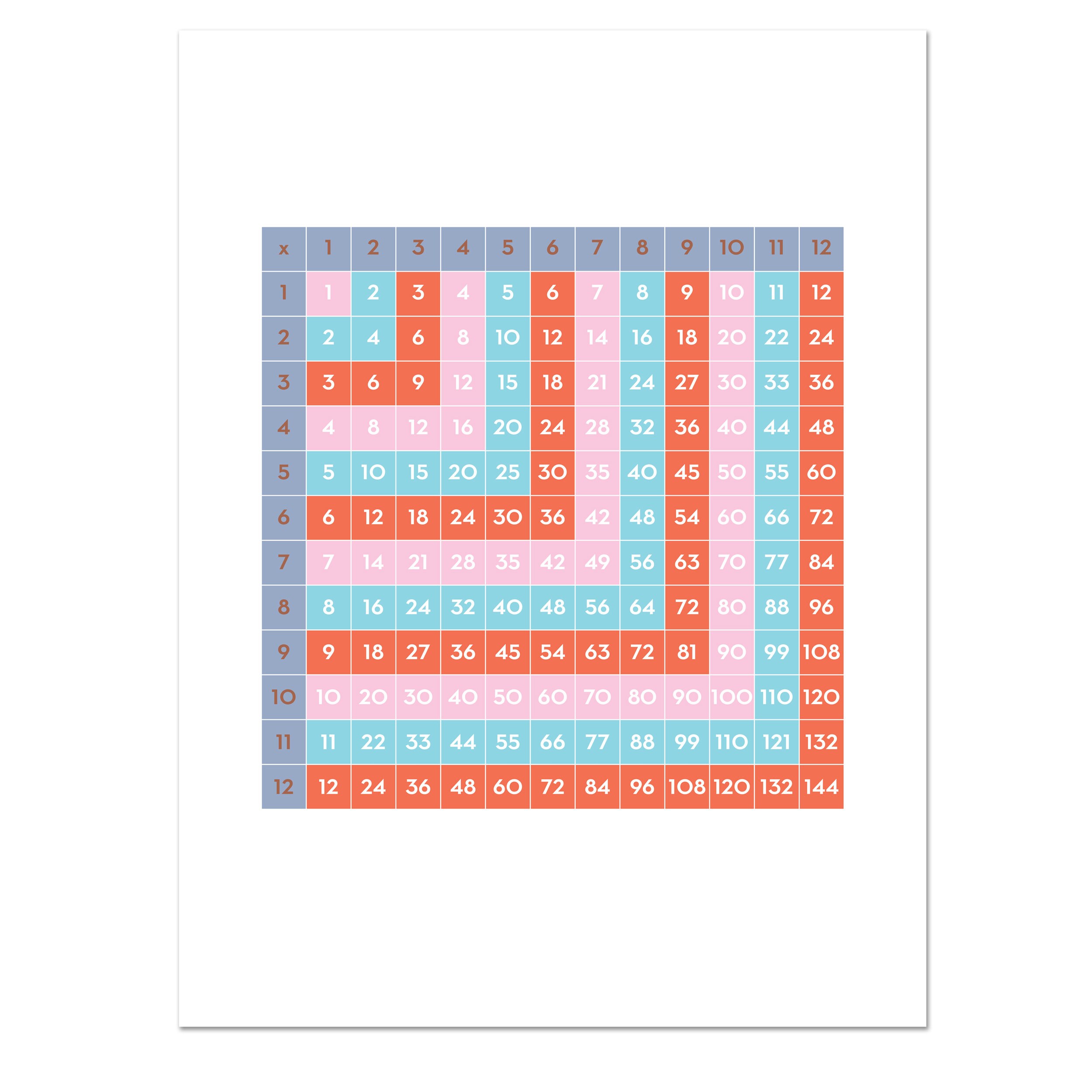 Math Reference Sheet Printable Multiplication Table Poster Etsy math-reference-sheet-printable-multiplication-table-poster-etsy