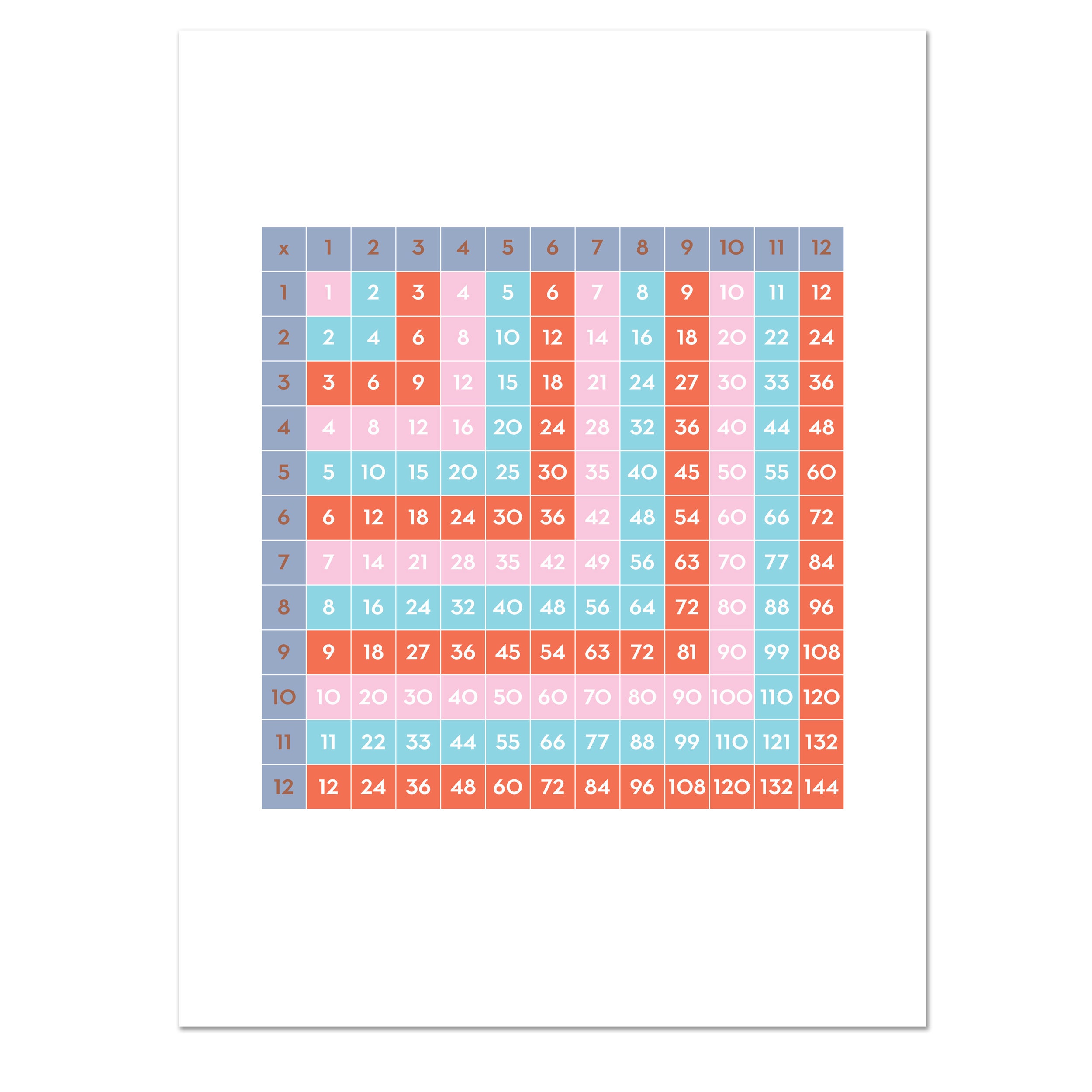 Math Reference Sheet Printable Multiplication Table Poster Etsy
