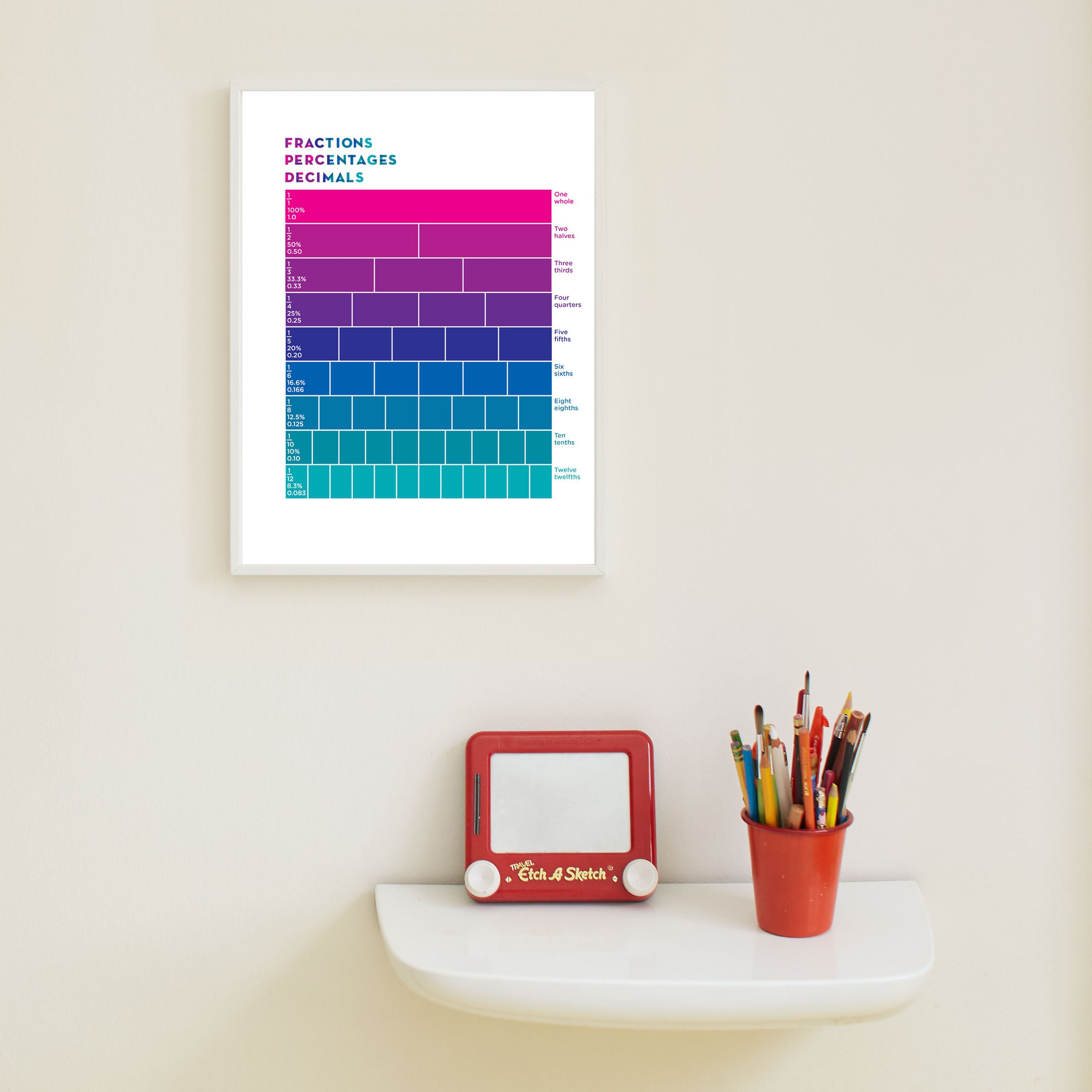 Math Fractions Printable , Percentages and Decimals Poster, Homeschool ...