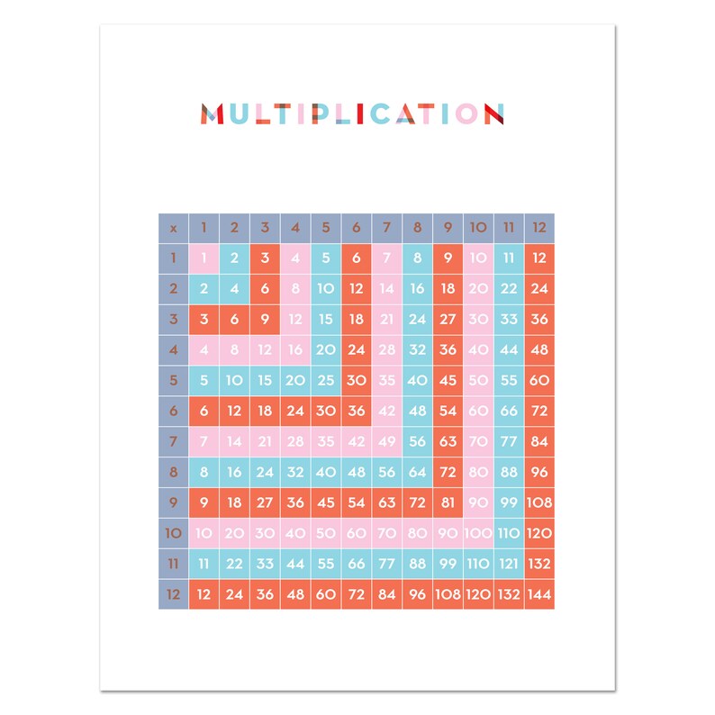 Multiplication Chart Poster, Printable Multiplication Table Poster - Etsy