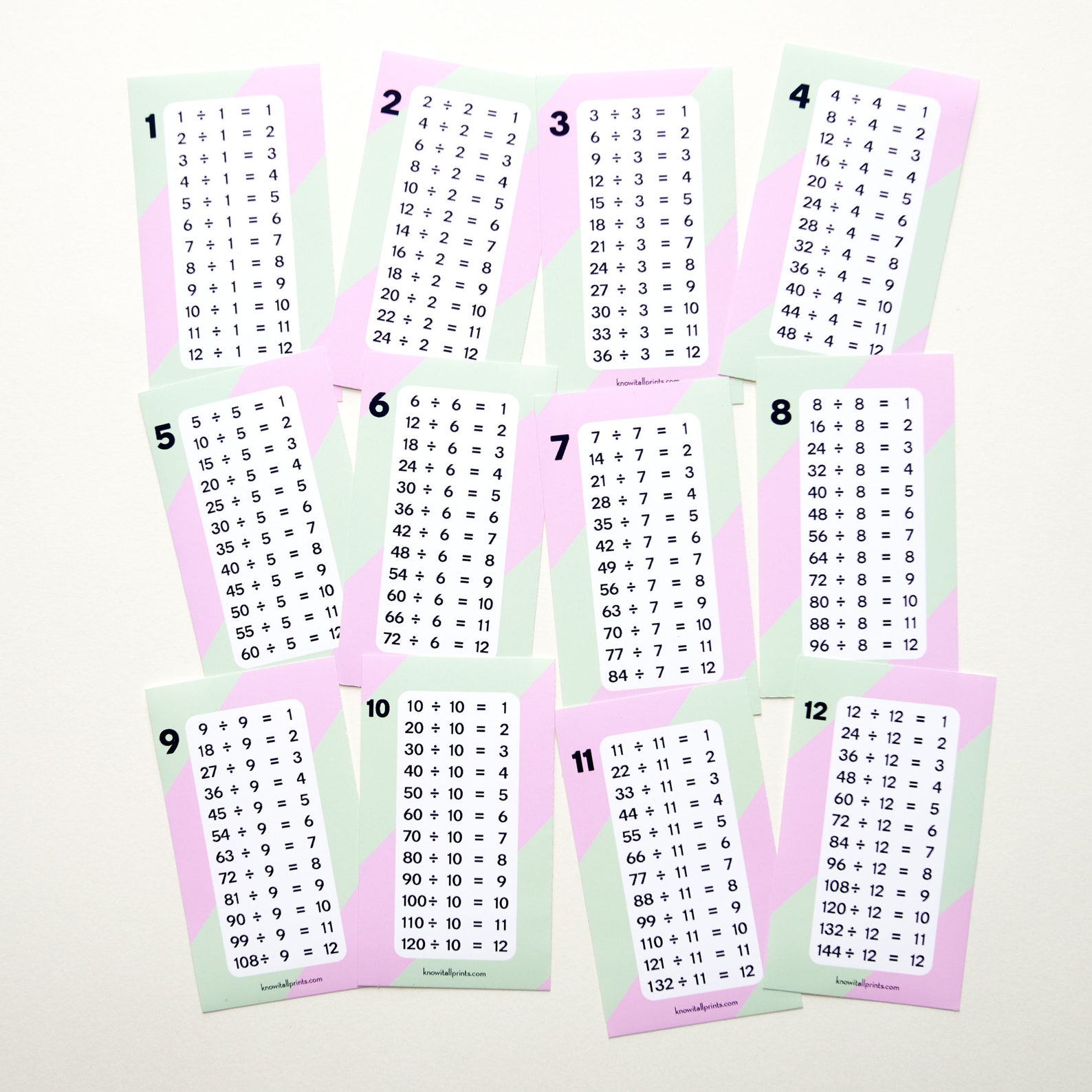 Division Chart, School Sticker Pack for Planner, Cool Stickers for ...