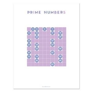 Math Printables, Set of 3: Multiplication Chart Poster, 1-100 Counting ...