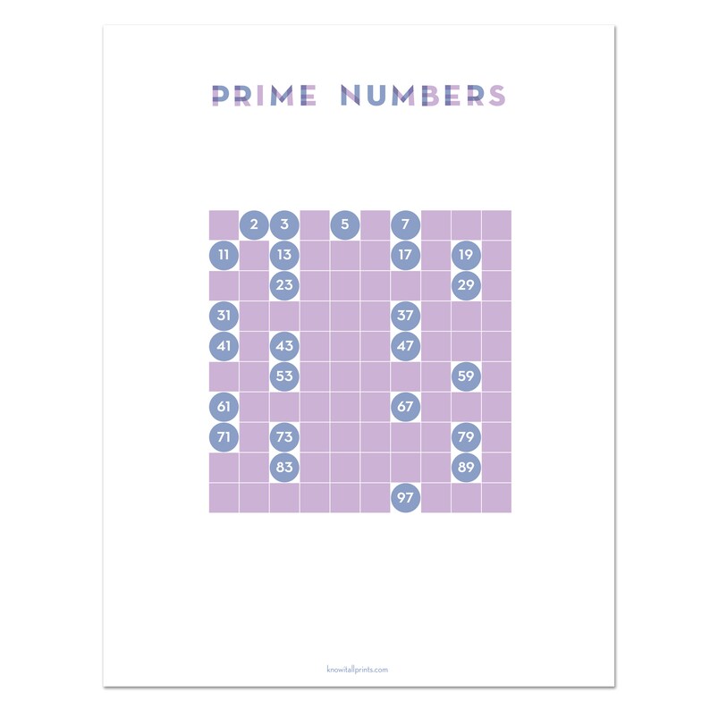 Math Printables, Set of 3: Multiplication Chart Poster, 1-100 Counting ...