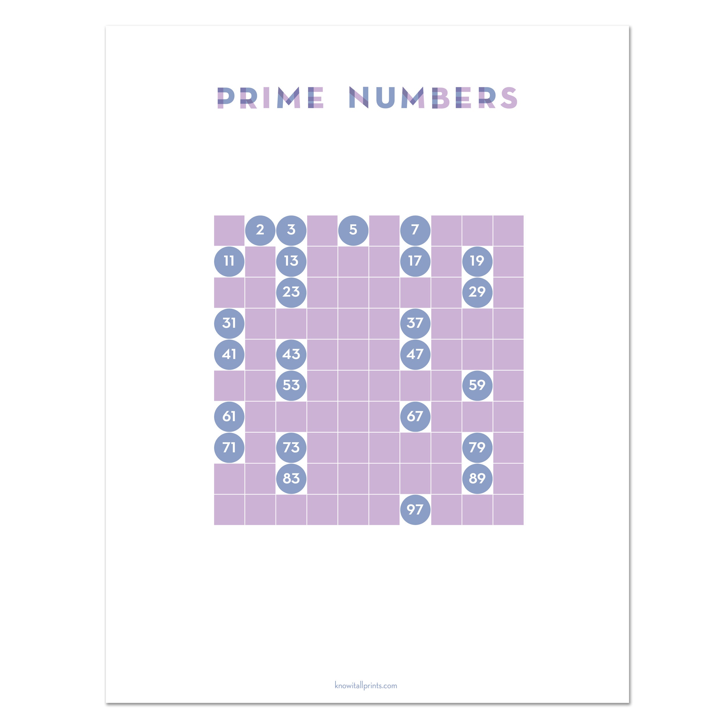 Math Printables, Set Of 3: Multiplication Chart Poster, 1-100 Counting