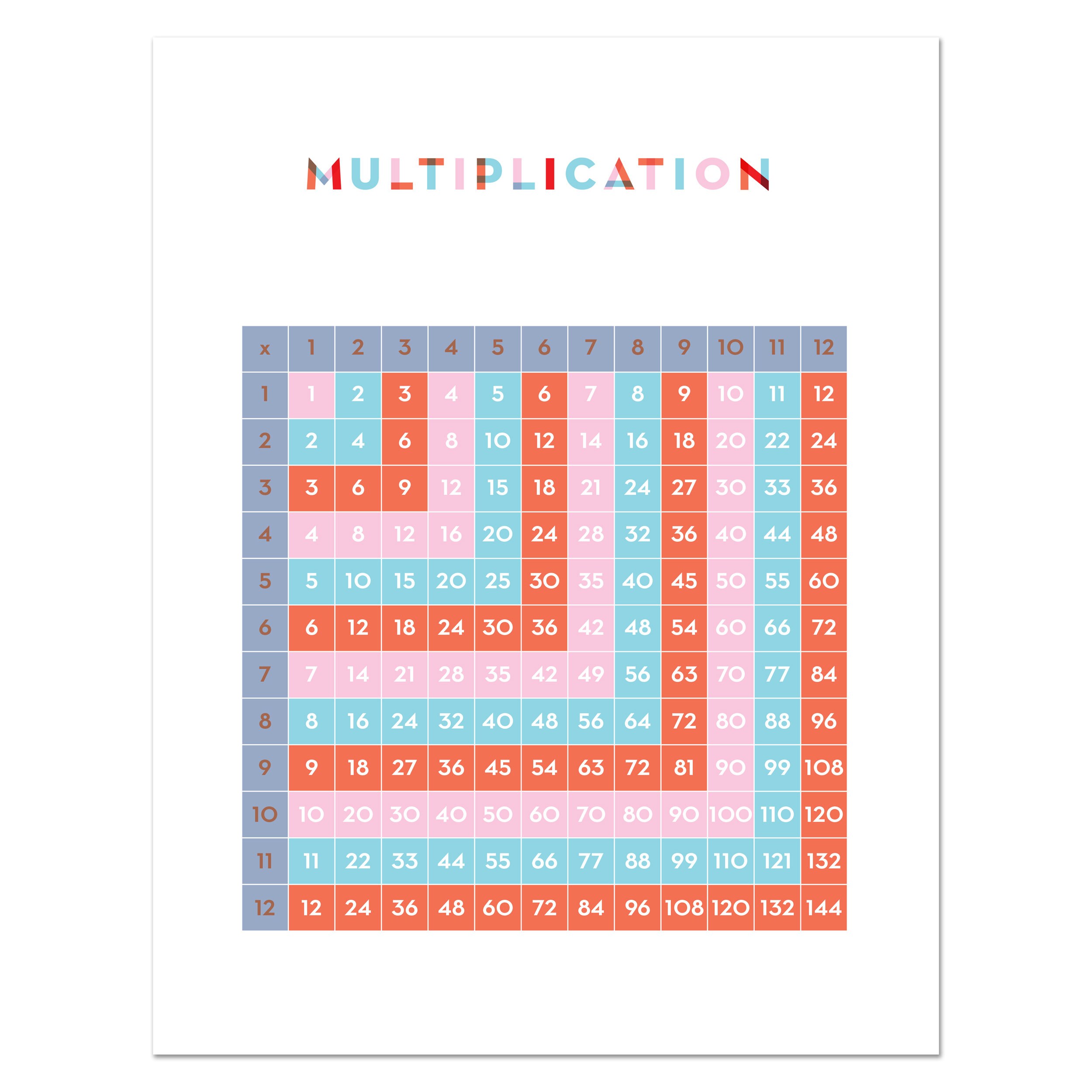 Math Printable Bundle Set of 4 Multiplication Chart Poster - Etsy