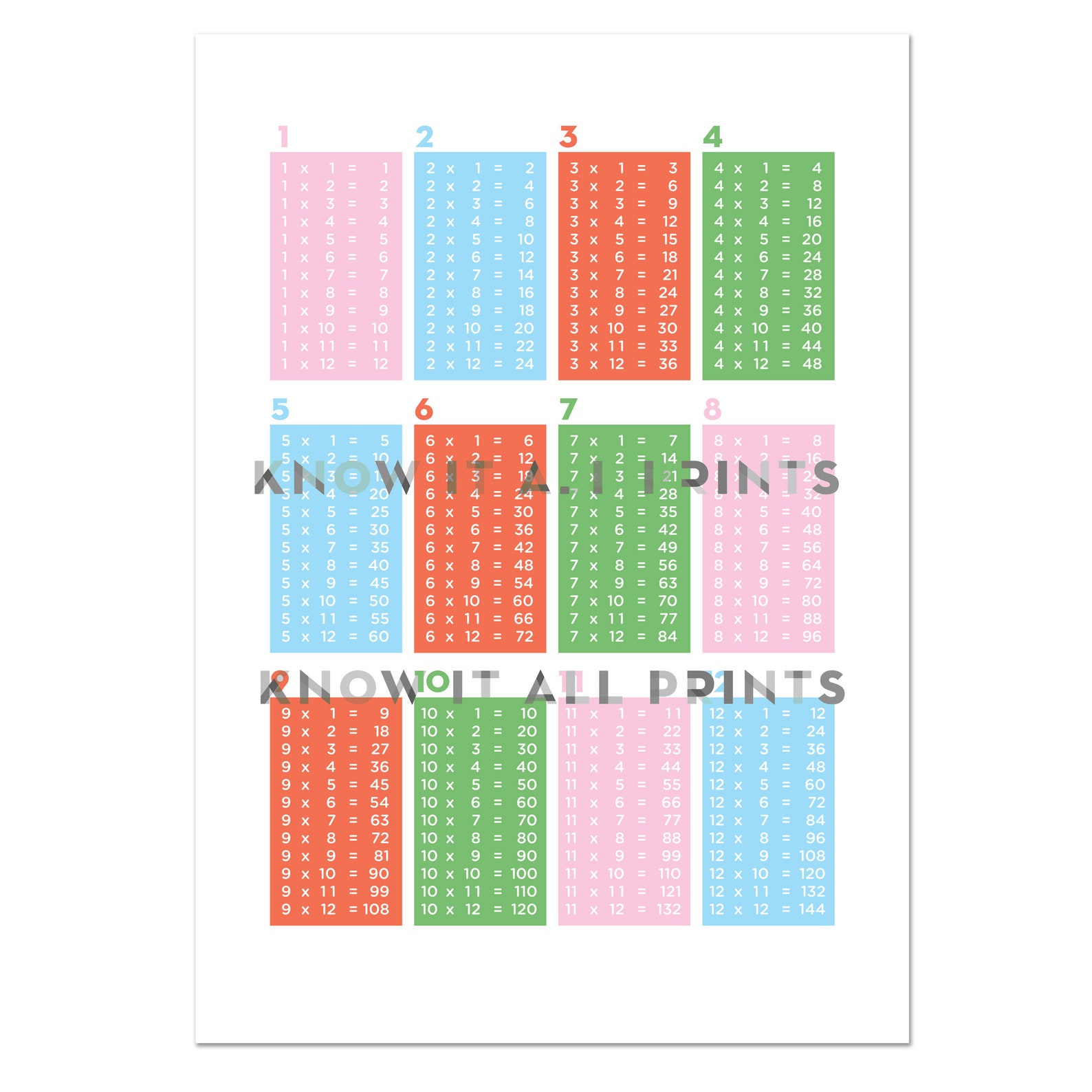 Multiplication Chart Poster Printable Multiplication Table | Etsy Canada