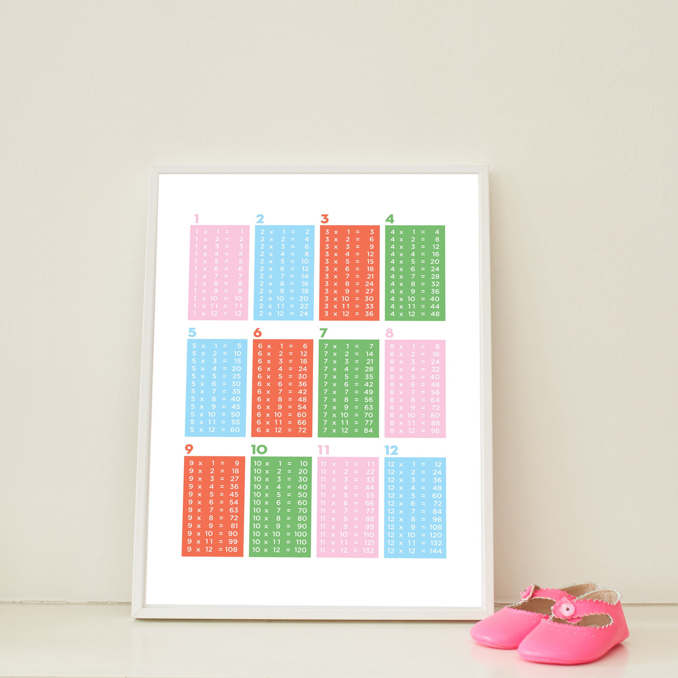 Multiplication Chart Poster Printable Multiplication Table - Etsy Canada