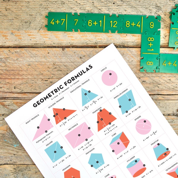 Educational Poster - Etsy