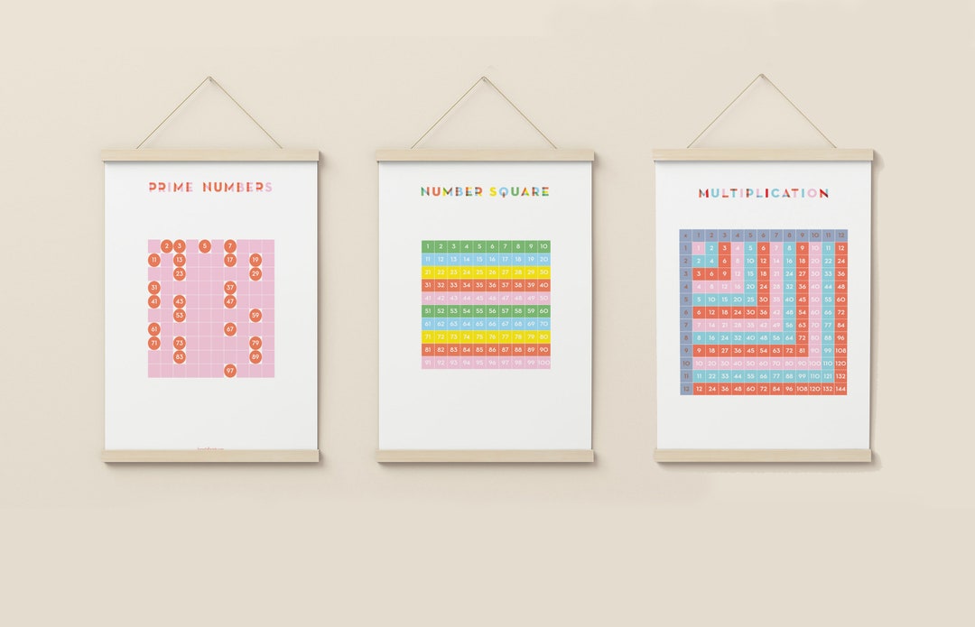 Math Printable Kit, Multiplication Chart Poster, 1-100 Counting Poster ...