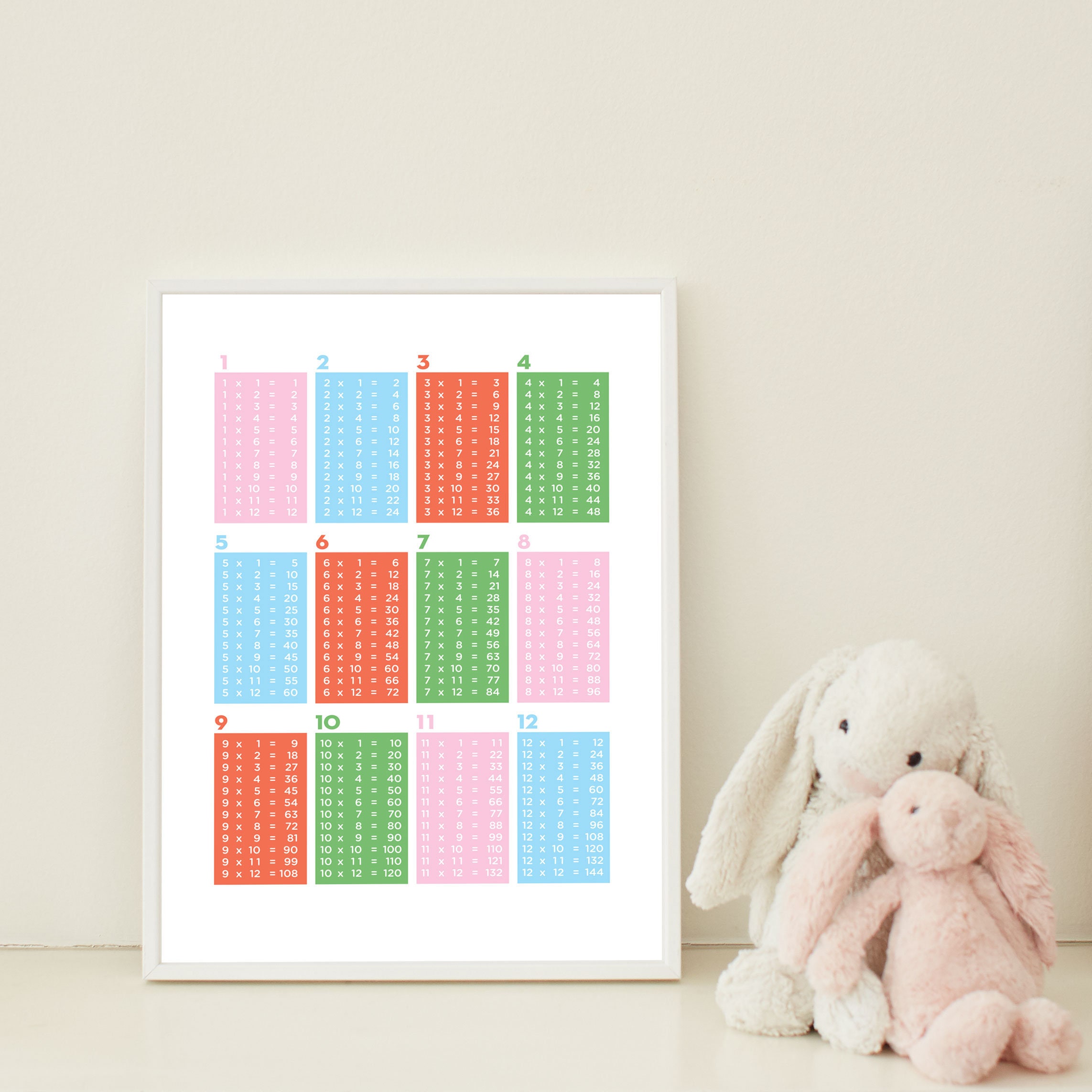 Multiplication Chart Poster Printable Multiplication Table - Etsy Canada