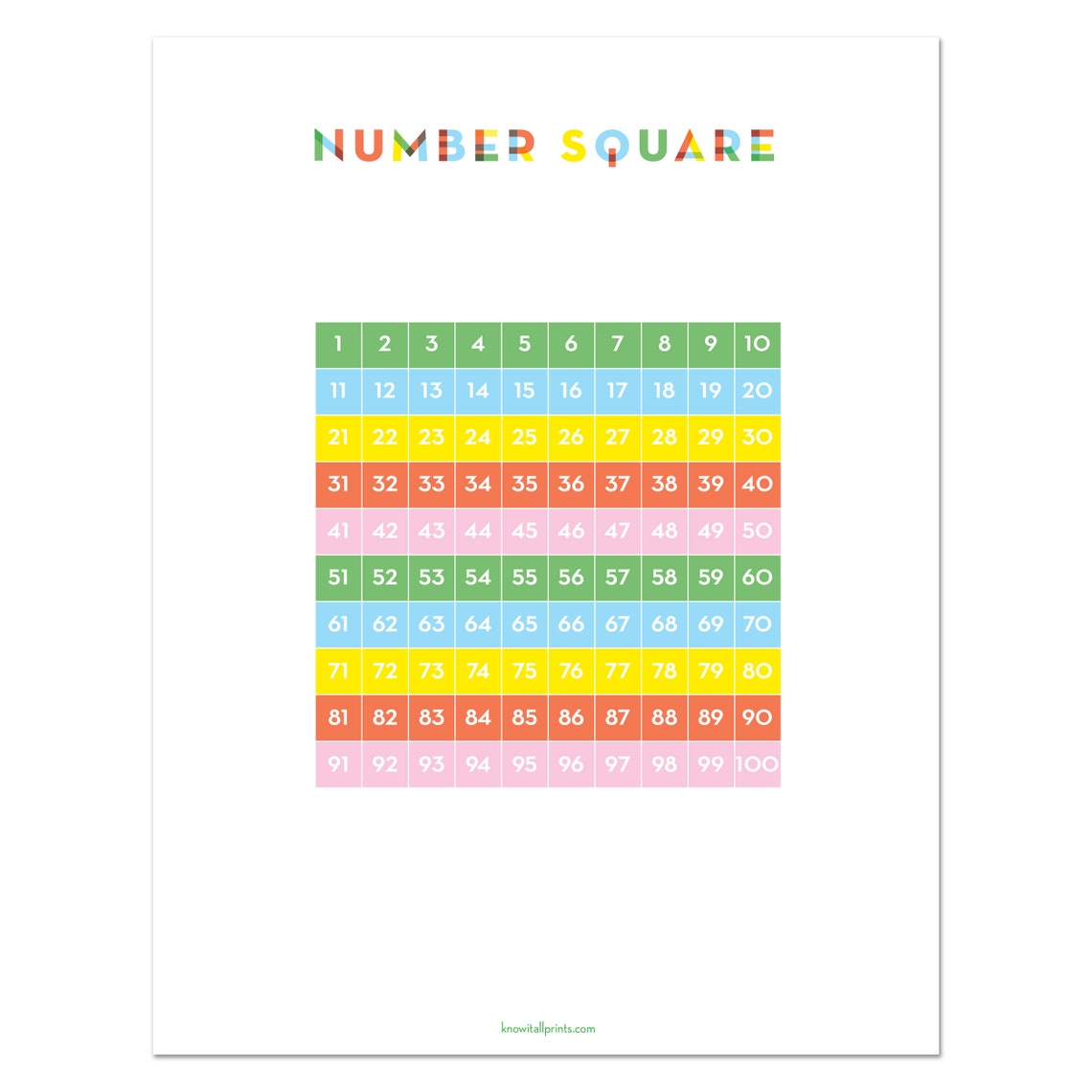 Math Printable Kit Multiplication Chart Poster 1-100 - Etsy