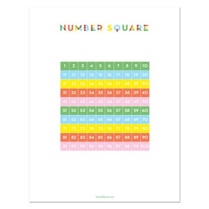 Math Printable Kit, Multiplication Chart Poster, 1-100 Counting Poster ...