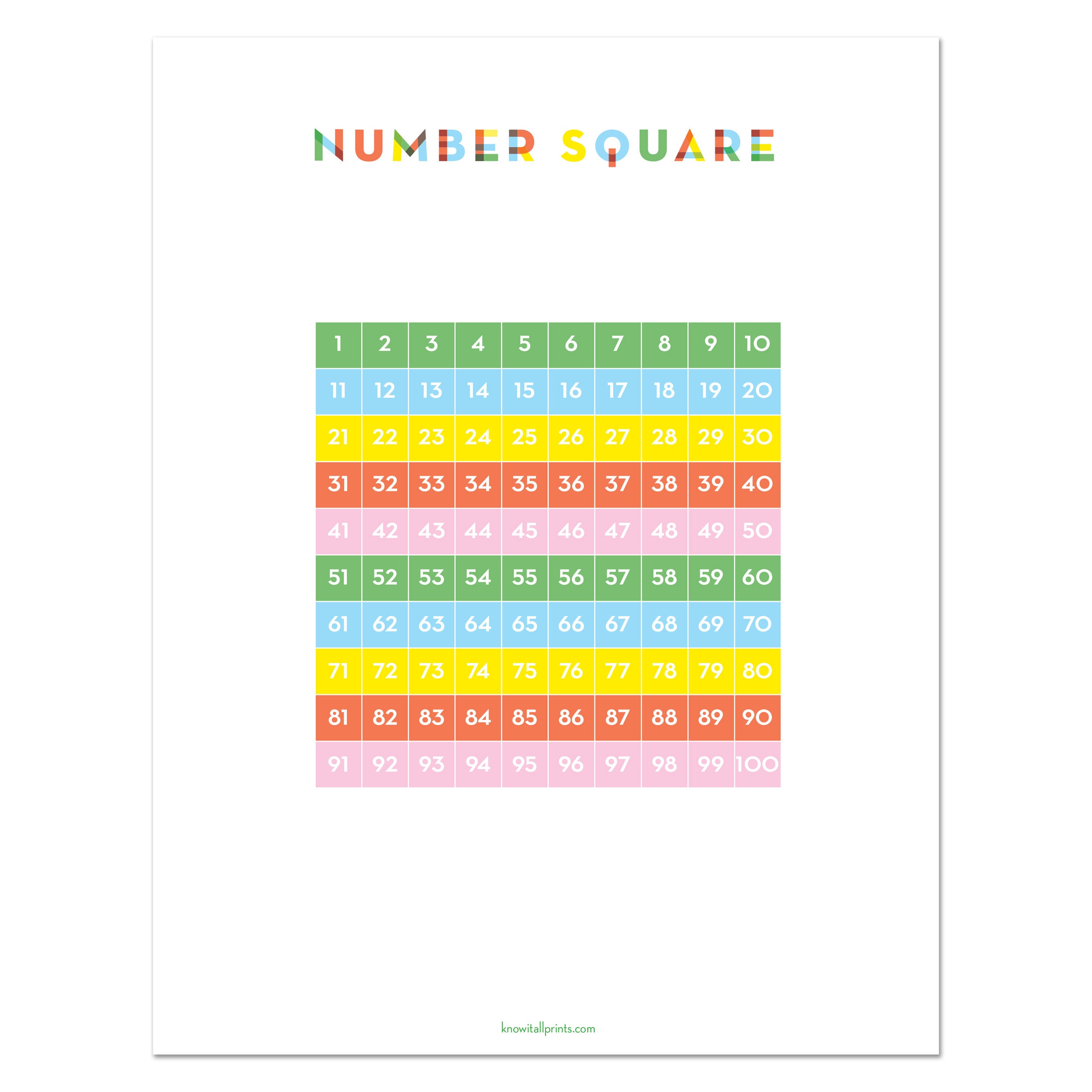 Math Printable Kit, Multiplication Chart Poster, 1-100 Counting Poster ...