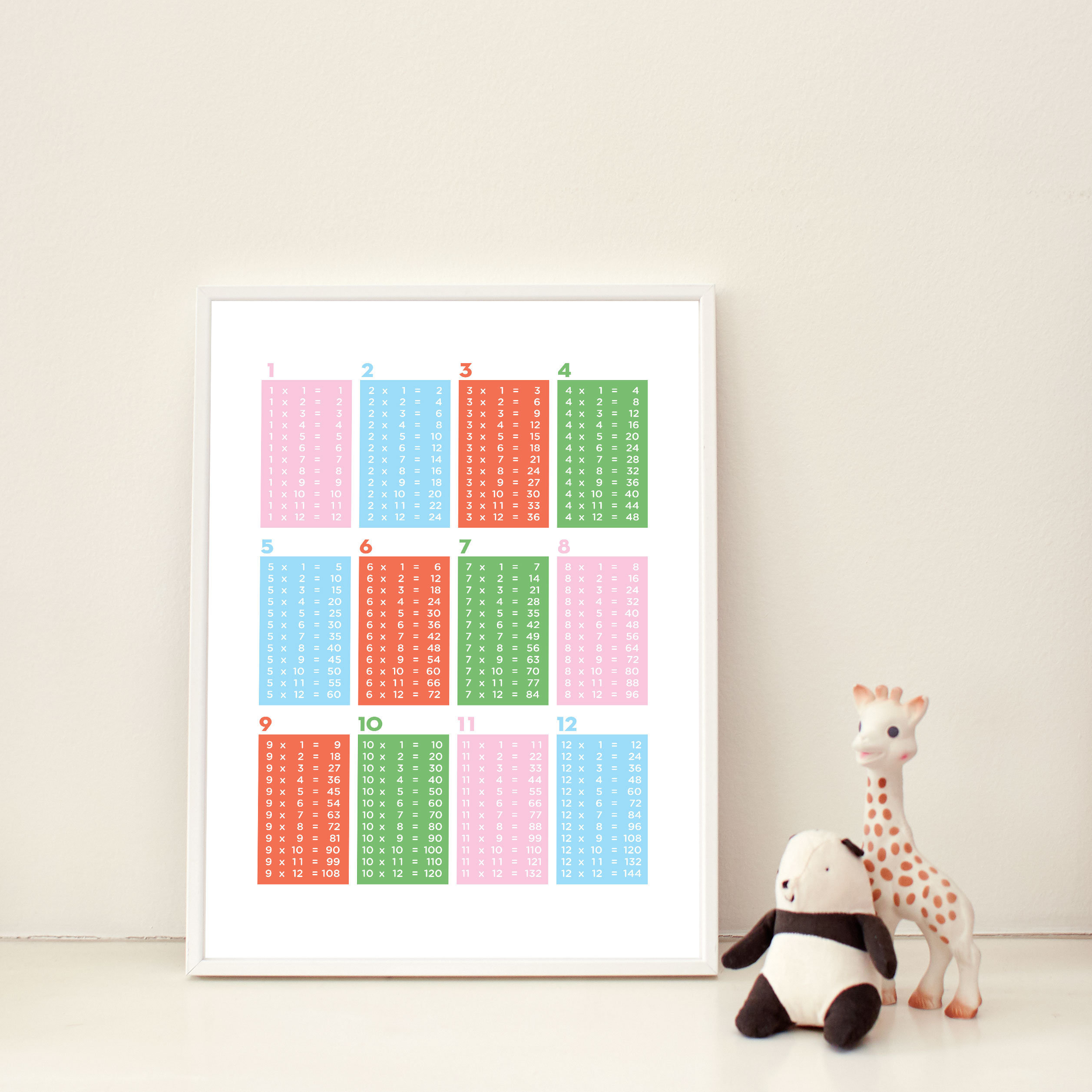 Multiplication Chart Poster Printable Multiplication Table - Etsy Canada