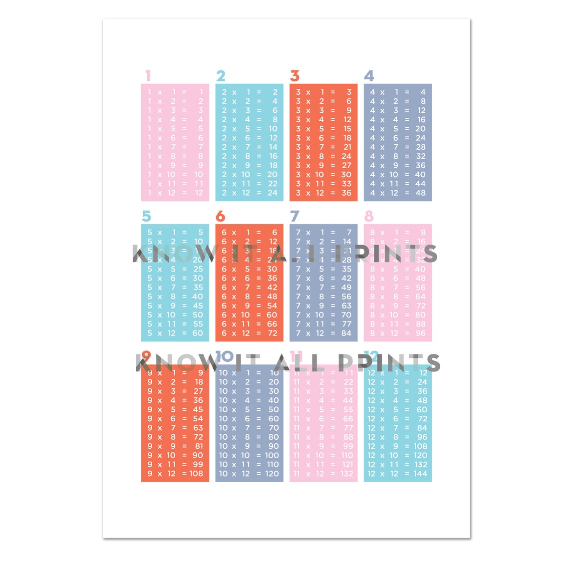 Multiplication Table Poster Printable Multiplication Chart | Etsy