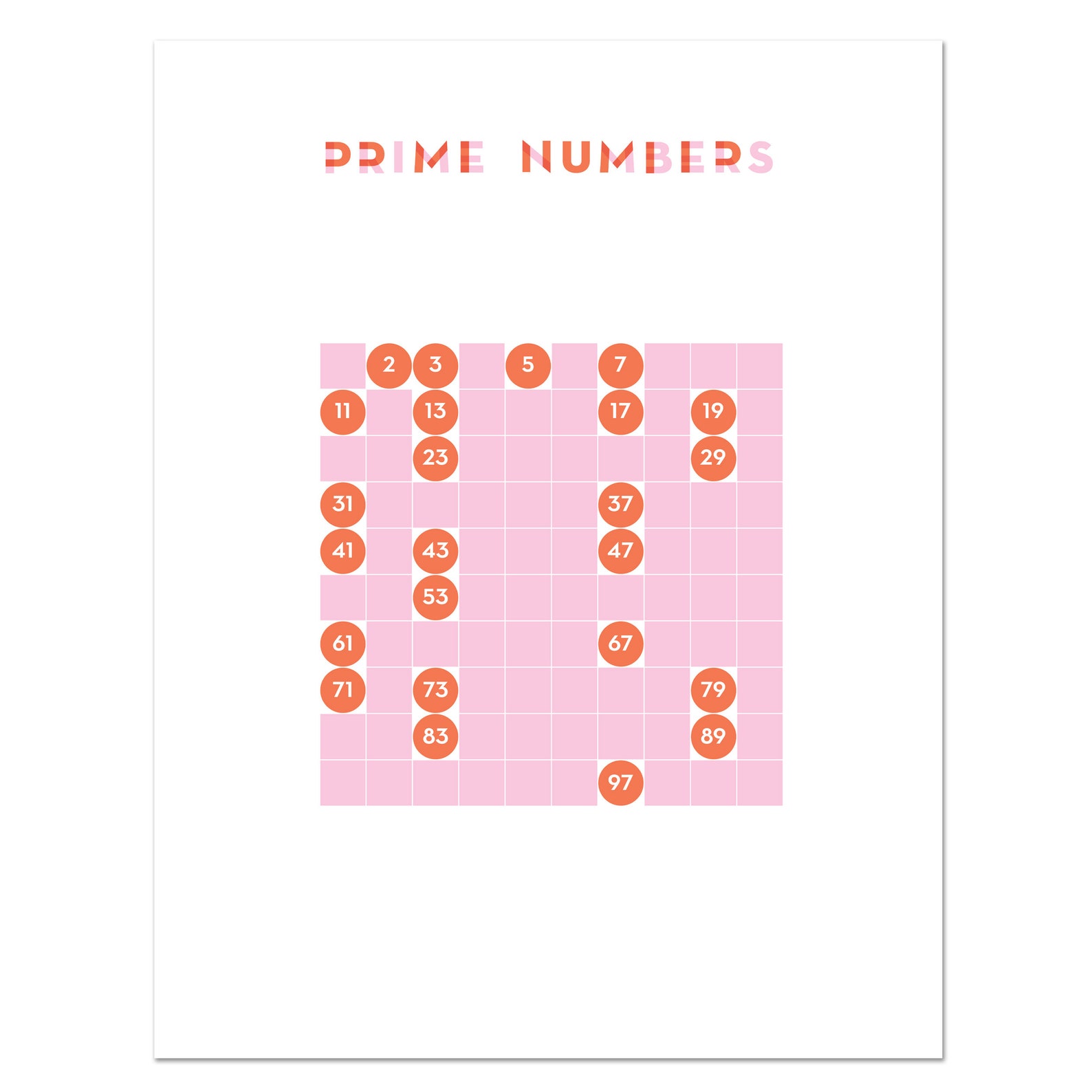 Math Printable Kit, Multiplication Chart Poster, 1-100 Counting Poster ...