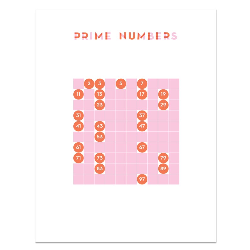 Math Printable Kit, Multiplication Chart Poster, 1-100 Counting Poster ...