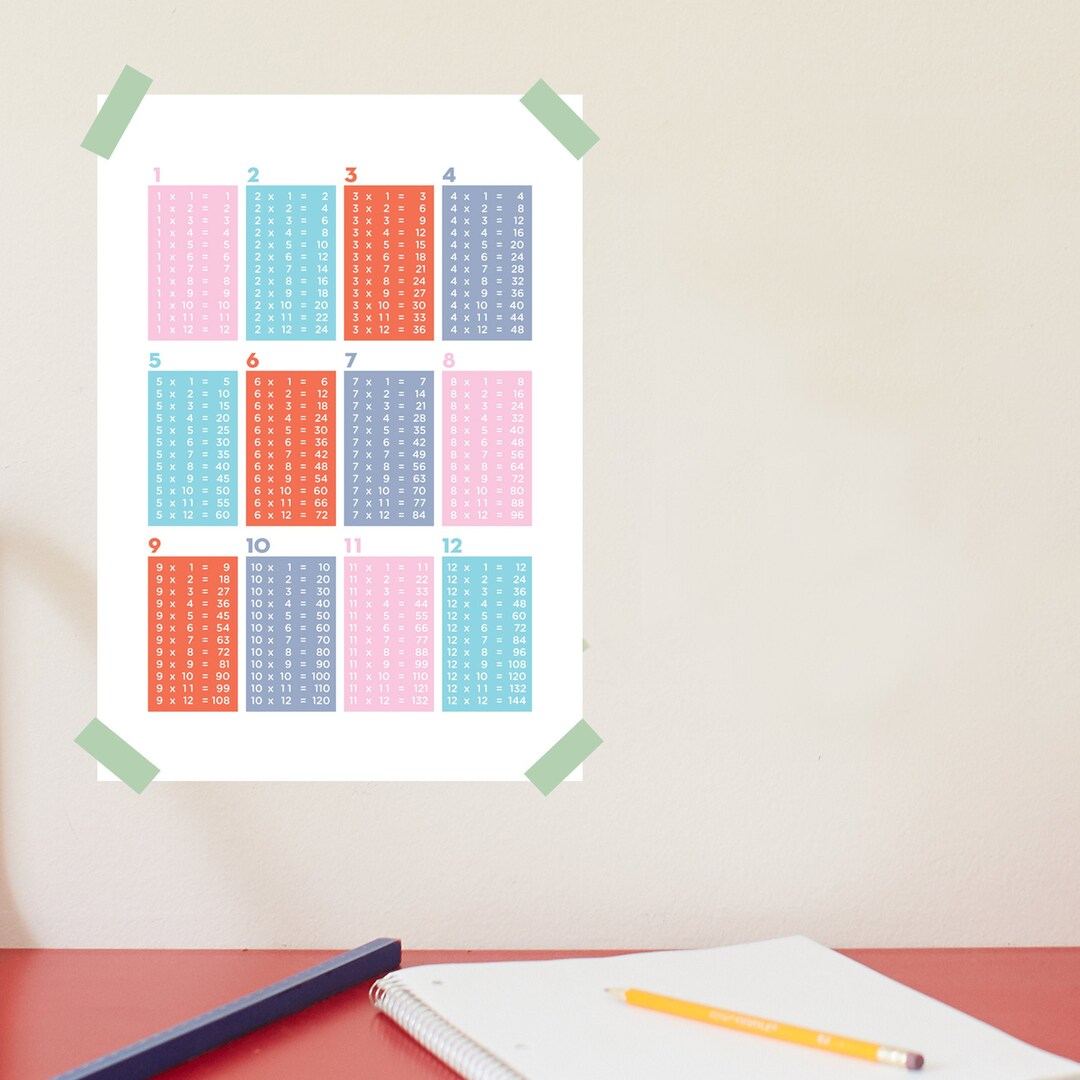 Multiplication Table Poster, Printable Multiplication Chart, Math ...