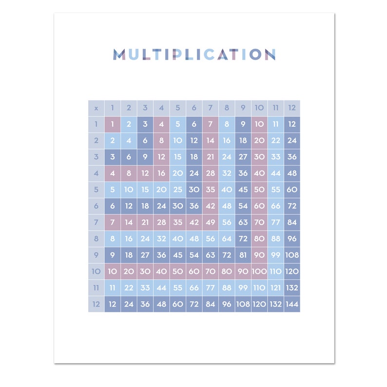 Math Printables, Set of 3: Multiplication Chart Poster, 1-100 Counting ...